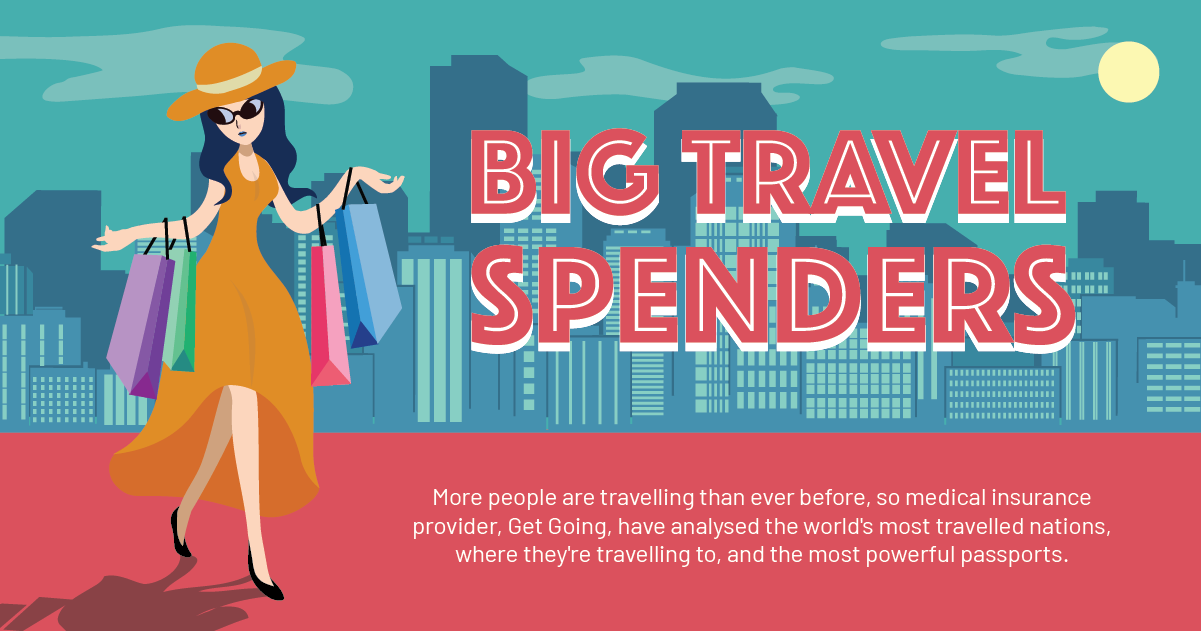 Who Travels Where? Australia Ranked In The Top 10 Biggest Spenders ...